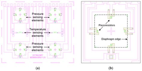 Development Of A Mems Multisensor Chip For Aerodynamic Pressure