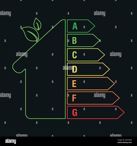What Is An Epc Certificate Energy Performance