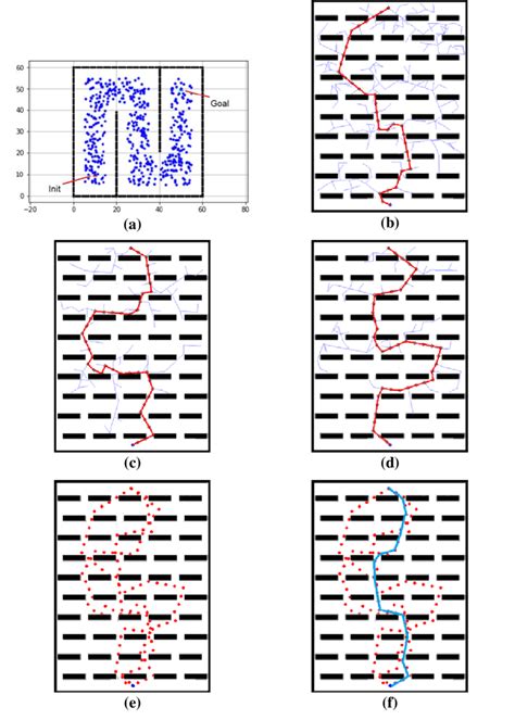 The Basic Idea Of The Integration Of The Rrt And Prm Algorithm A