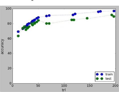 Figure 1 From Deep Learning Based Hybrid Model For The Classification