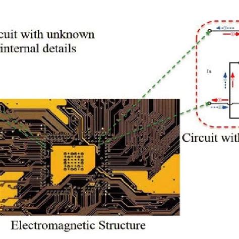 Different Circuit Types Of Electromagnetic And Circuital Co Simulation Download Scientific