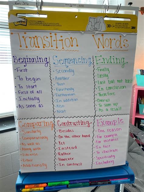 Transition Words Anchor Chart