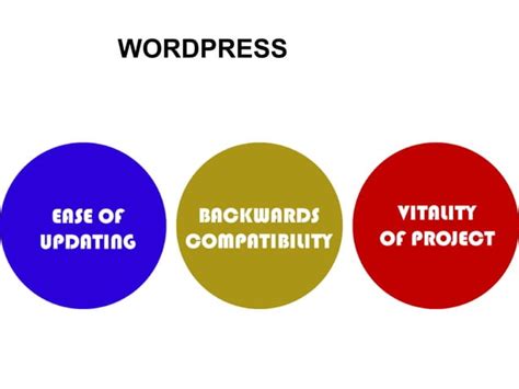 Wordpress Overview Ppt