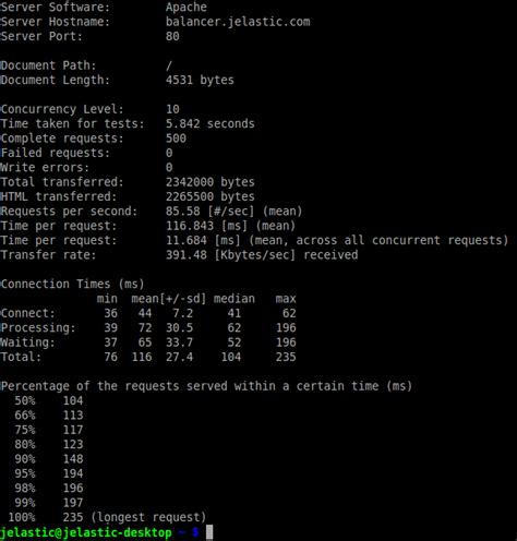 Testing Nginx Load Balancing Efficiency Using Apachebench Virtuozzo
