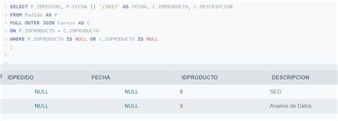 Los Tipos de Join SQL más usados 2024 BigBayData