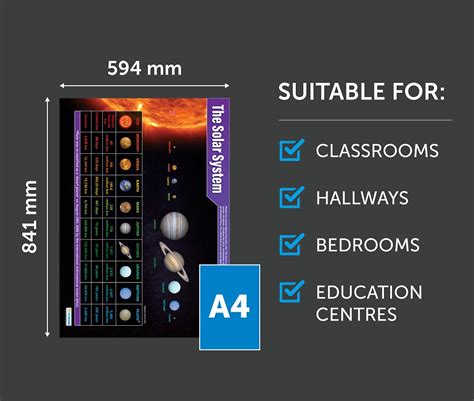 The Solar System Science Posters Laminated Gloss Paper Measuring