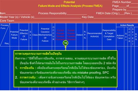 Fmea 4th Edition For Beginer Pdf