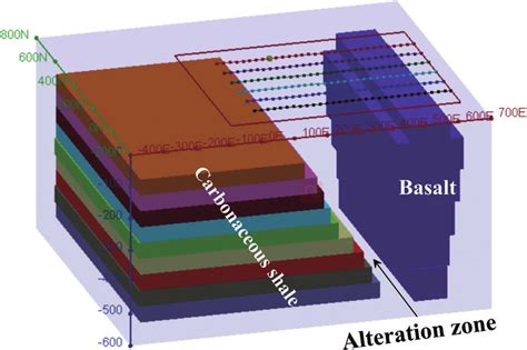 3d Forward Modeling Of The Prism Download Scientific Diagram