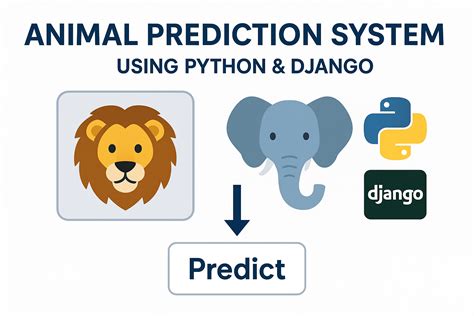 Animal Prediction System Using Python And Django Final Year Paid Project
