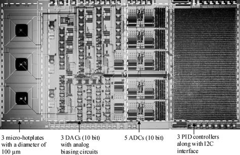 Micrograph Of The Integrated Sensor Chip With Microhotplate And CMOS Download Scientific