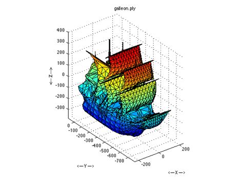 Ply Files An Ascii Polygon Format