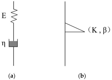 Fractional Order Viscoelastic Model For Stress Relaxation Of Polyvinyl Chloride Geomembranes