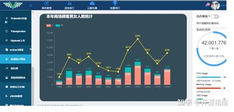 GitHub Top Vue 开源项目 版 知乎
