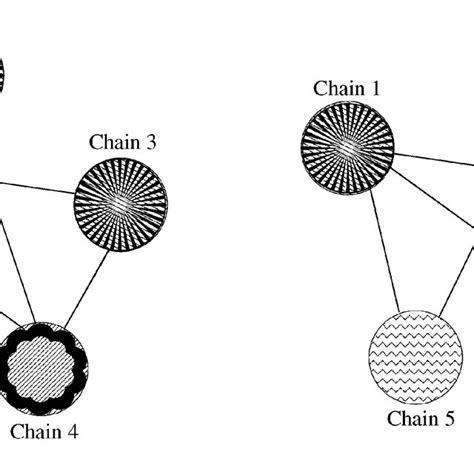Scan Chain Compatibility Graphs For The Scan Architectures In Fig 2 Download Scientific Diagram