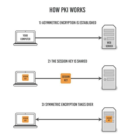 how to tell which rsa public key is using