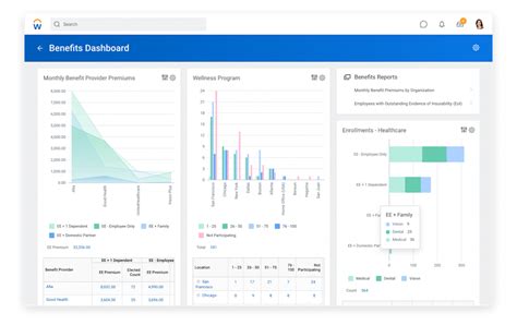 Oracle HCM Vs Workday HCM