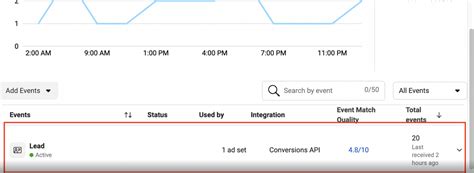 What Is The Difference Between The Access Token Generated In Facebook