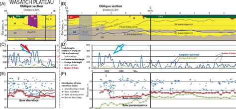 Figure With Plots Of Facies Distribution For The Outcrop Of The Storrs