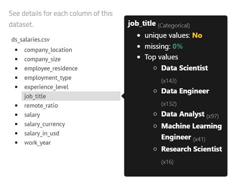 Forecasting By Predicto Deep Learning Forecasting At Scale