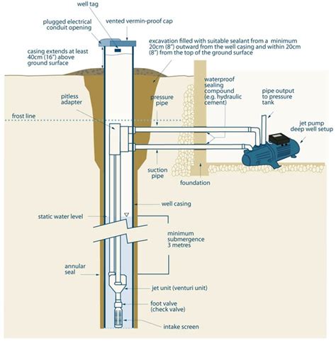 Water Well Jet Pump Diagram