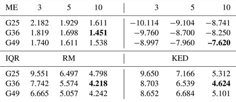 Hess Conditional Simulation Of Spatial Rainfall Fields Using Random