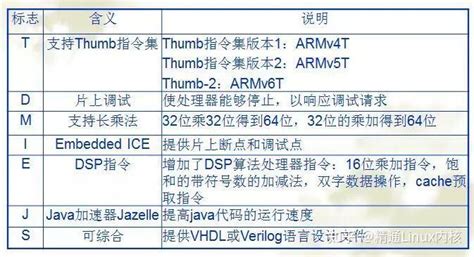 arm技术架构 知乎