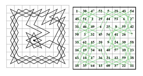 Chess And Math A Closer Look At The Knights Tour Us