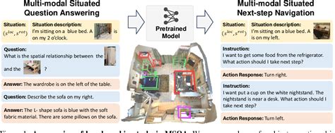 Multi Modal Situated Reasoning In 3d Scenes