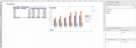 Charts And Dashboards Pivotchart Part 1 Creating A Pivotchart