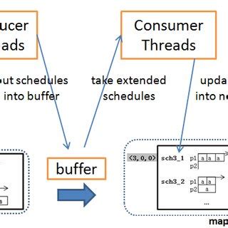 The Framework Of Our Parallel Method Download Scientific Diagram
