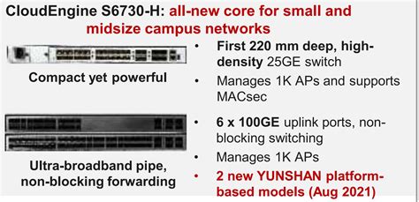 Cloudengine S H Series Ge Switches Huawei
