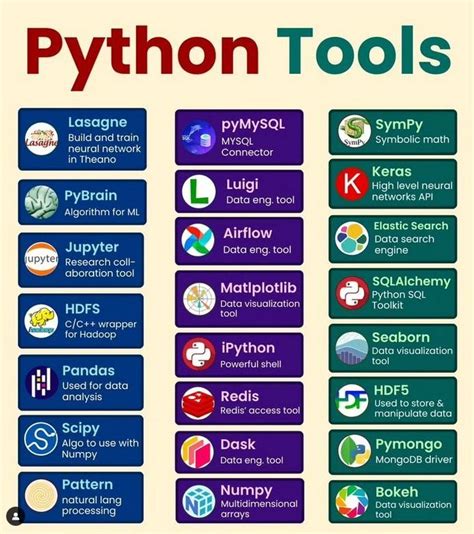 Python Pythonprogramming Pythoncode Pythoncoding