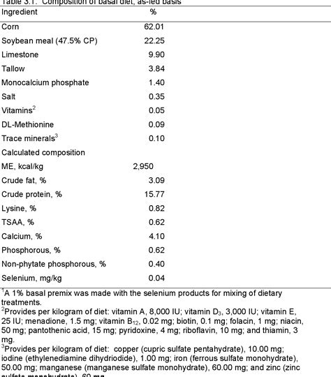 Figure 31 From The Effects Of Inorganic And Organic Selenium Sources