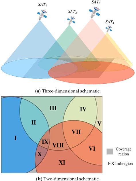 Figure 1 From Beidou Short Message Satellite Resource Allocation