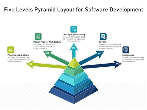 Five Levels Pyramid Layout For Software Development Ppt Powerpoint