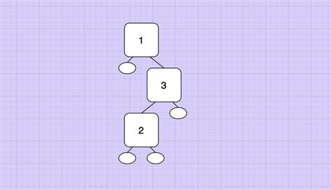how many different binary search trees can store the keys quizlet