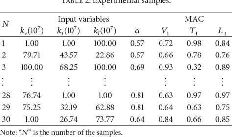 Table 2 From A Multiscale Finite Element Model Validation Method Of
