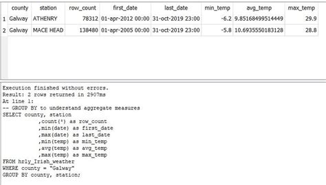 Weathering The Sql Interpreter Understanding How The Sql Query Is By James Mc Neill Codex