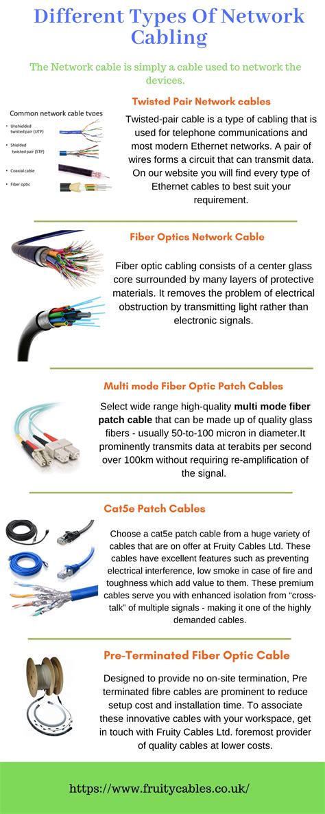 PPT Different Types Of Network Cabling PowerPoint Presentation Free Download ID