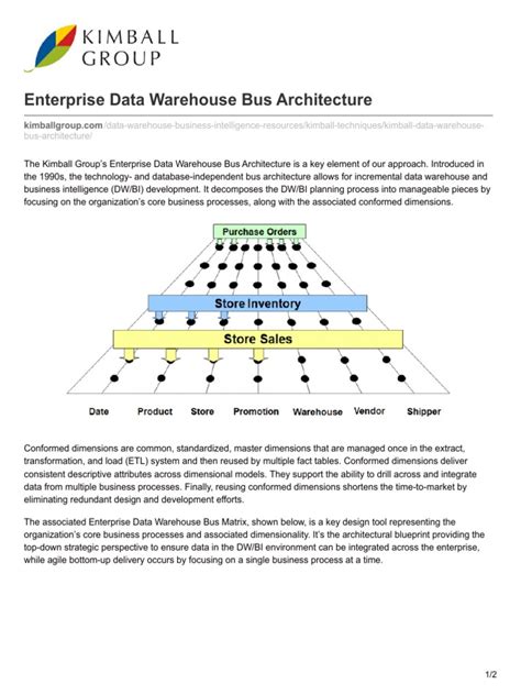 Enterprise Data Warehouse Bus Architecture Pdf