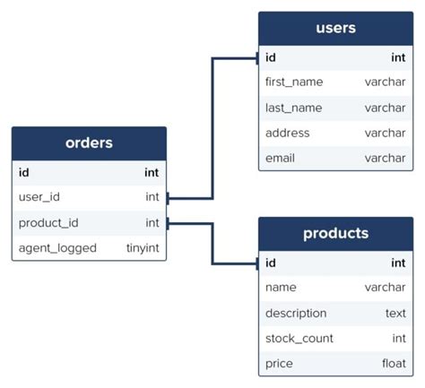 Java Linkedlist Class With Example Linkedlist In Java Declaration