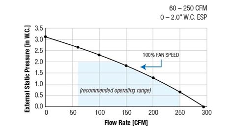COMMERCIAL PRODUCTS AIRSTAGE VRF Systems HRV ERV Solutions VS250 CMh FUJITSU GENERAL