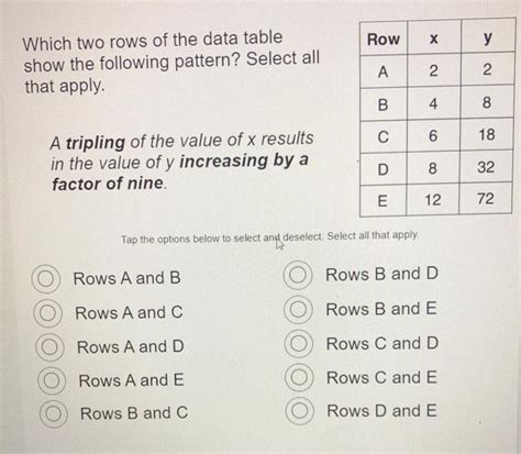 Solved Which Two Rows Of The Data Table Show The Following Chegg