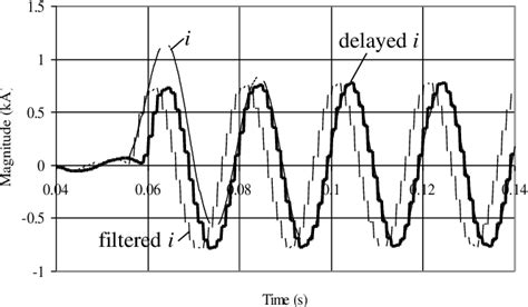 Figure 2 From Assessment Of Two Double End Data Fault Location Algorithms In Transmission Grids