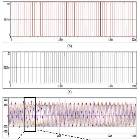 A Binary Data B Clock C Manchester Encoding Of Data D Signal