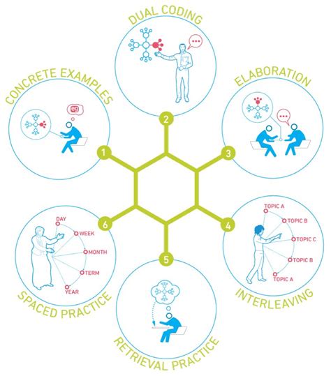 Episode 1 Welcome To The Learning Scientists Podcast — The Learning Scientists