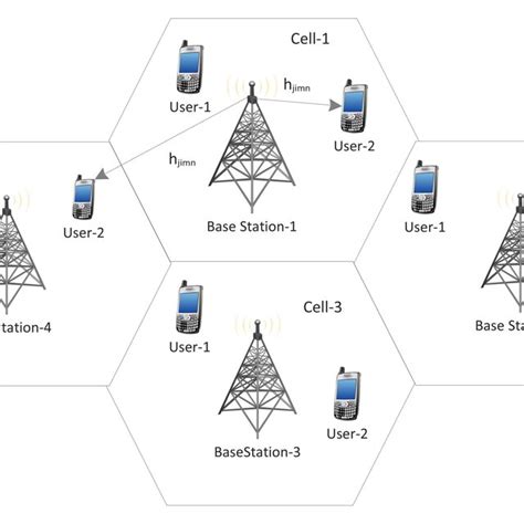 Multi Cell Massive Mimo Model Download Scientific Diagram