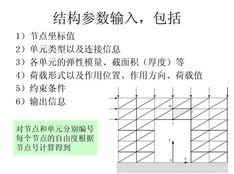 Matlab有限元法计算分析程序编写 360文档中心