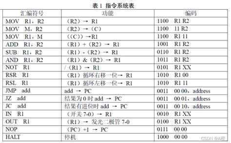 模型机设计verilog 指令译码器与alu Csdn博客