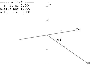 Euler S Equation